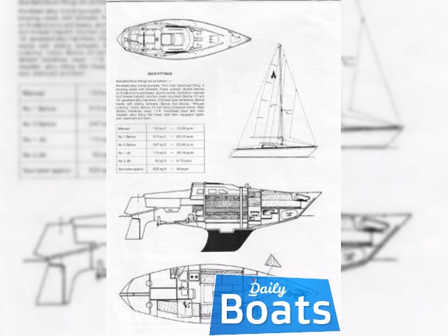 1977 Achilles 9M for sale. View price, photos and Buy 1977 Achilles 9M ...