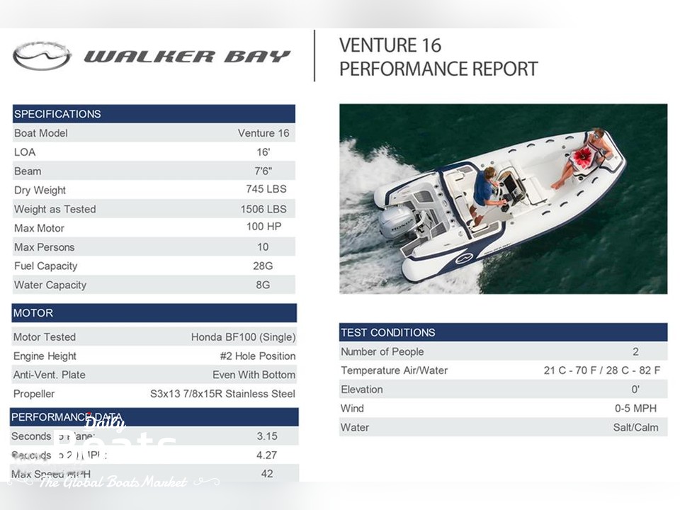 2021 Walker Bay Venture 16 for sale. View price, photos and Buy 2021 ...