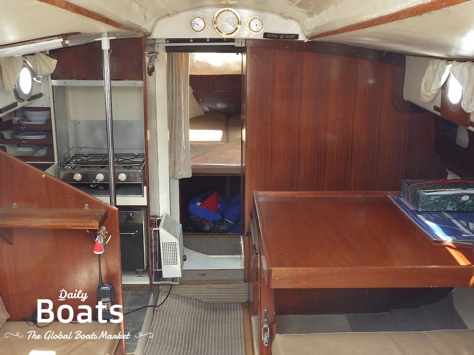 1981 Atlanta 28 for sale. View price, photos and Buy 1981 Atlanta 28 ...