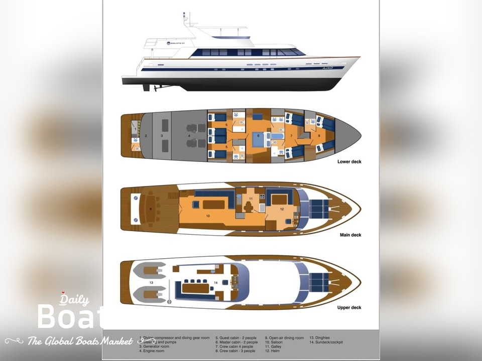 1989 Baglietto 27 Meters for sale. View price, photos and Buy 1989 ...