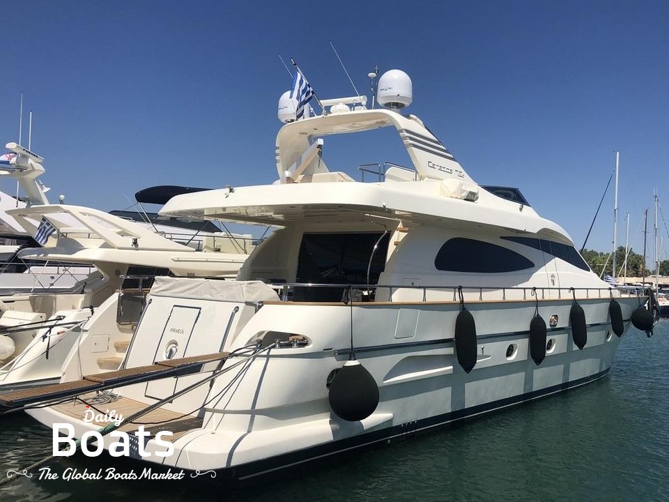 2003 Canados 72S for sale. View price, photos and Buy 2003 Canados 72S ...