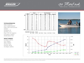 2012 Boston Whaler 17 Montauk for sale. View price, photos and Buy 2012 ...