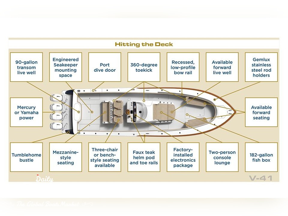 2022 Valhalla Boatworks V-41 Center Console for sale. View price ...