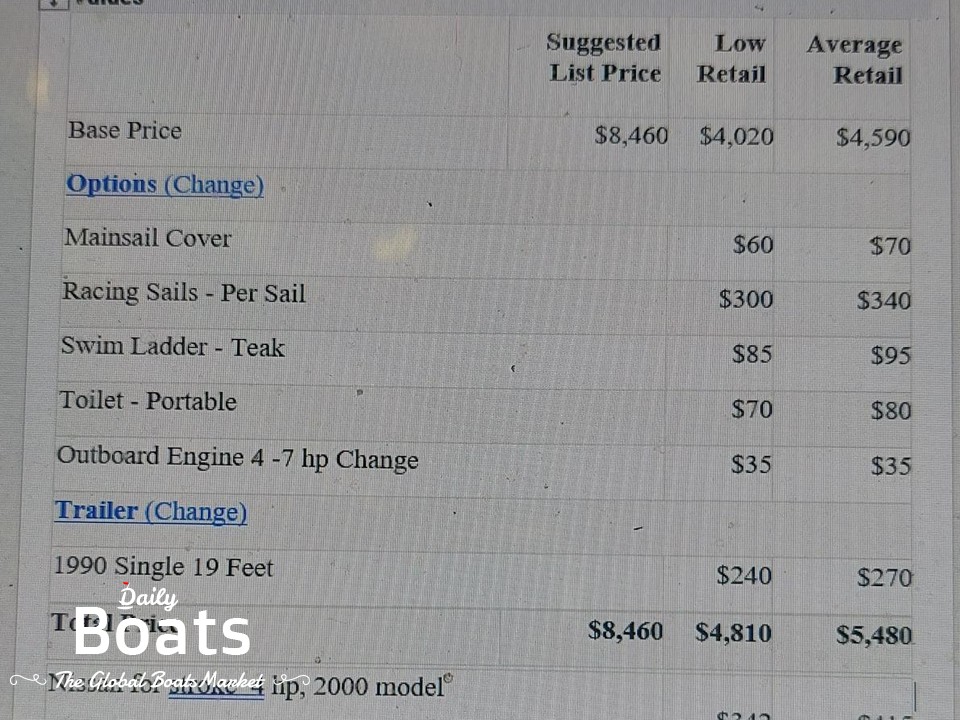 1990 Hunter 18.5 for sale. View price, photos and Buy 1990 Hunter 18.5 ...