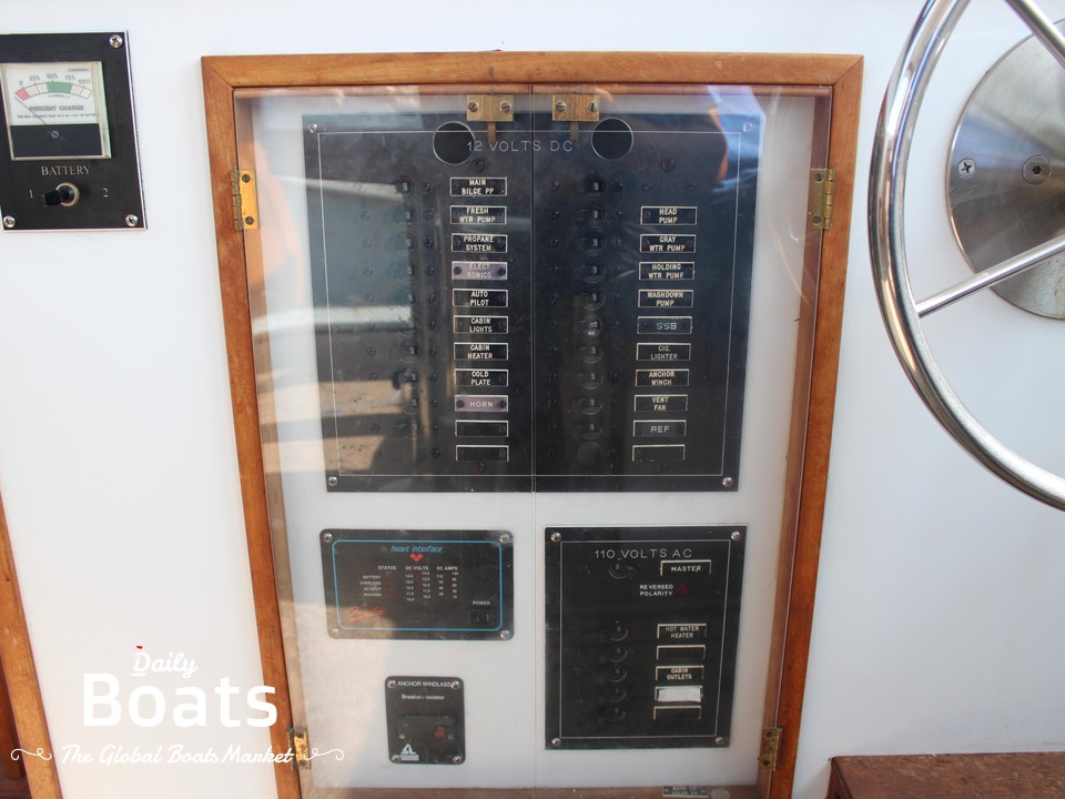 1999 BHM 36 for sale. View price, photos and Buy 1999 BHM 36 #331601