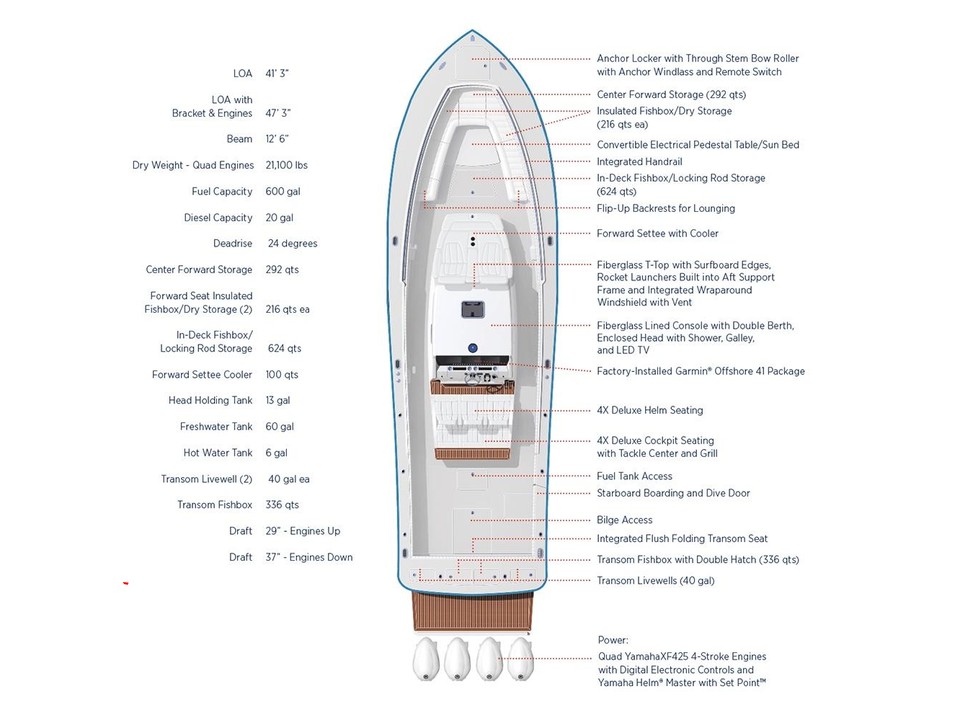 2023 Regulator 41 for sale. View price, photos and Buy 2023 Regulator ...