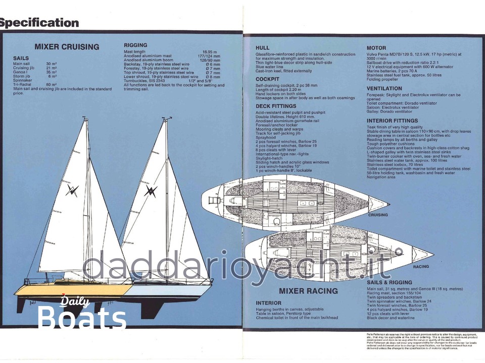 1983 Pelle Petterson AB Mixer Cruiser for sale. View price, photos and ...