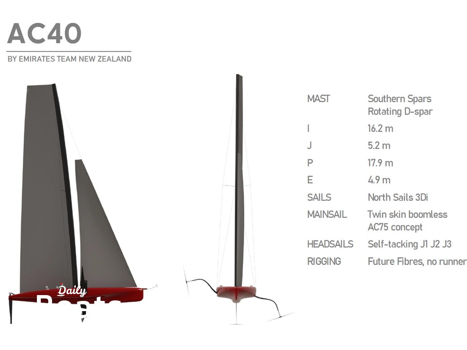 2023 McConaghy Ac40 for sale. View price, photos and Buy 2023 McConaghy ...