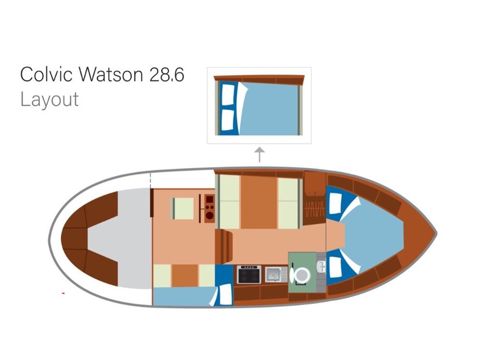1977 Colvic Craft Watson 28 for sale. View price, photos and Buy 1977 ...