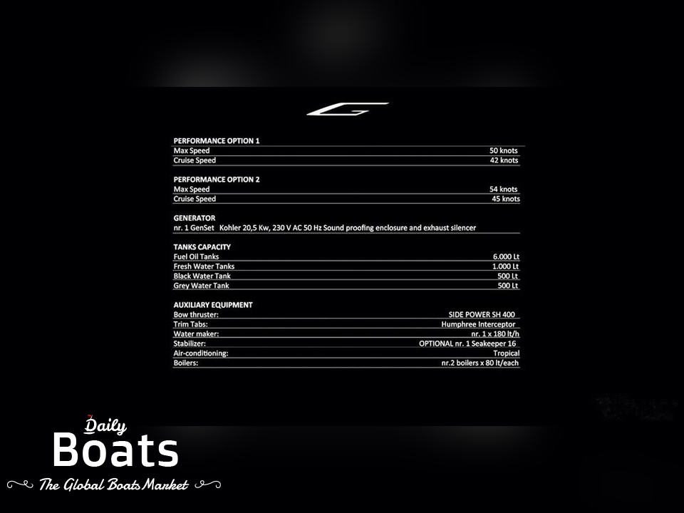 2023 SFG Yacht Design G69 for sale. View price, photos and Buy 2023 SFG ...