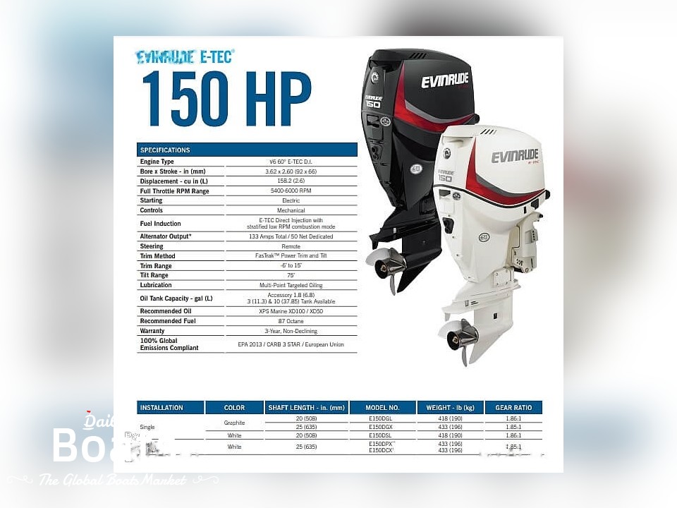 2021 Maycraft 2000 Cc for sale. View price, photos and Buy 2021 ...