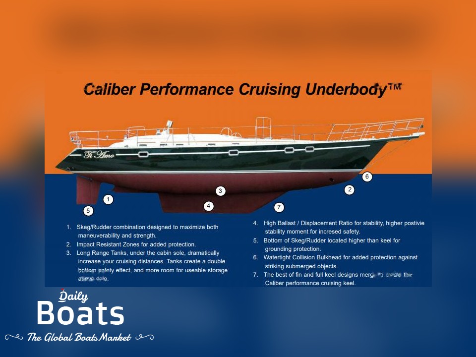 2003 Caliber 47 Lrc Se for sale. View price, photos and Buy 2003 ...